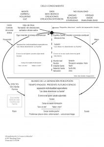 0001 - EL VERDADERO PERDÓN